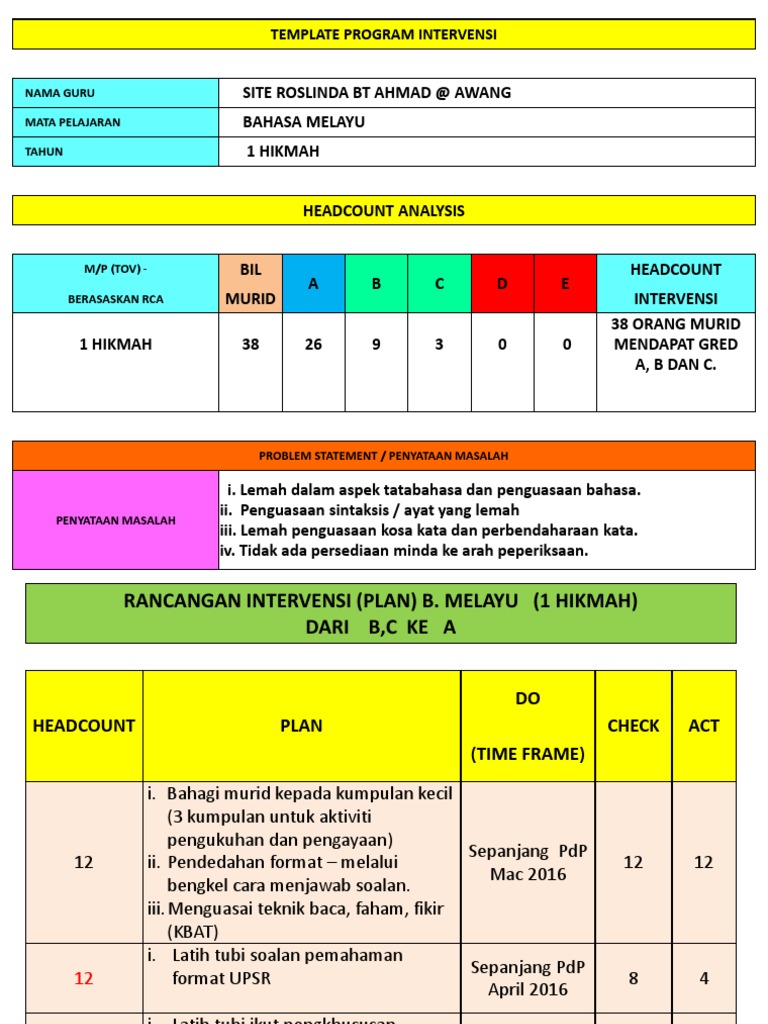 Program Intervensi BM&SN 2016 1h, 3b | PDF
