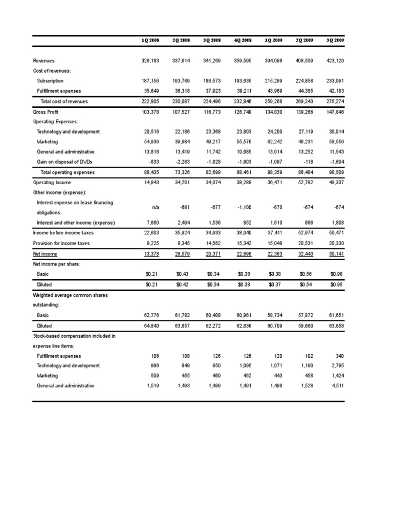 Netflix Spreadsheet - SMG Tools | PDF | Securitization | Deferral