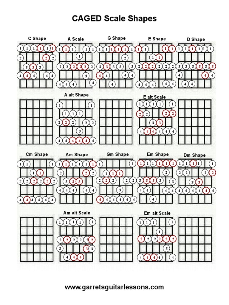 The CAGED System: A Comprehensive Guide to Common Guitar Scale Shapes ...