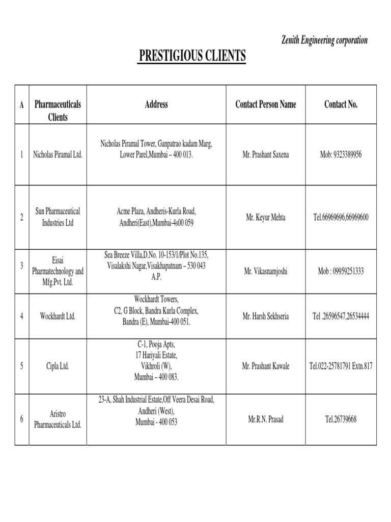 14.prestigious Clients | PDF | Companies Of Asia | Industries