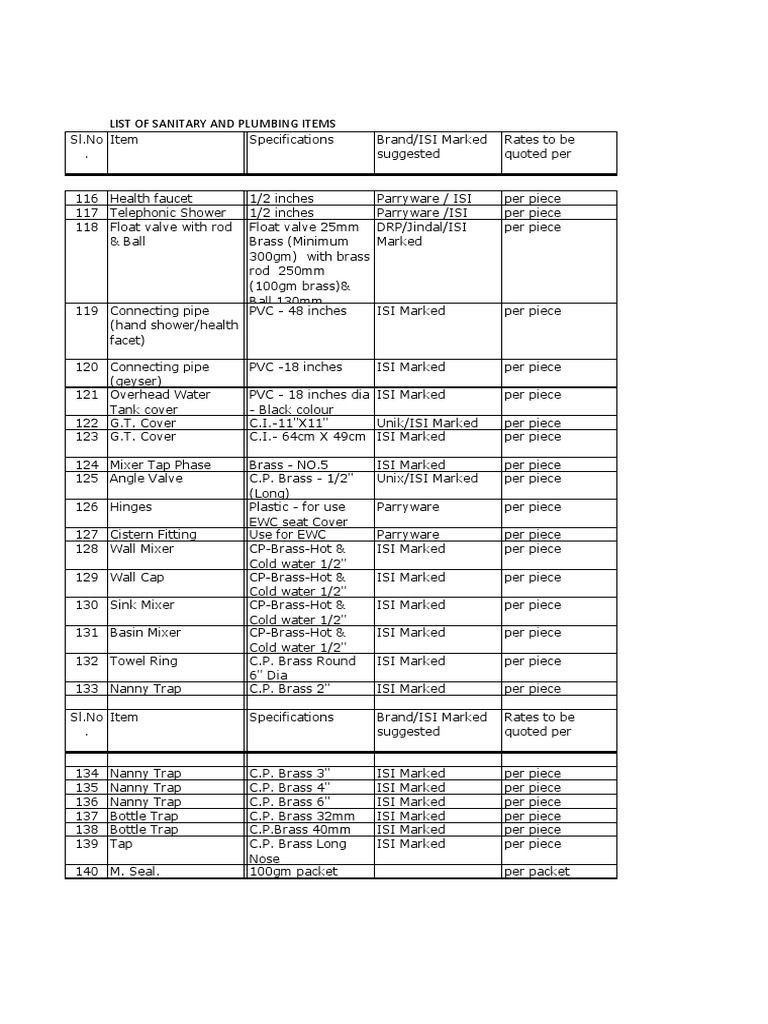 List of Sanitary and Plumbing Items | Download Free PDF | Tap (Valve ...
