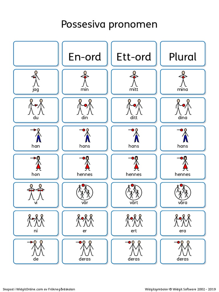 Possesiva Pronomen | PDF