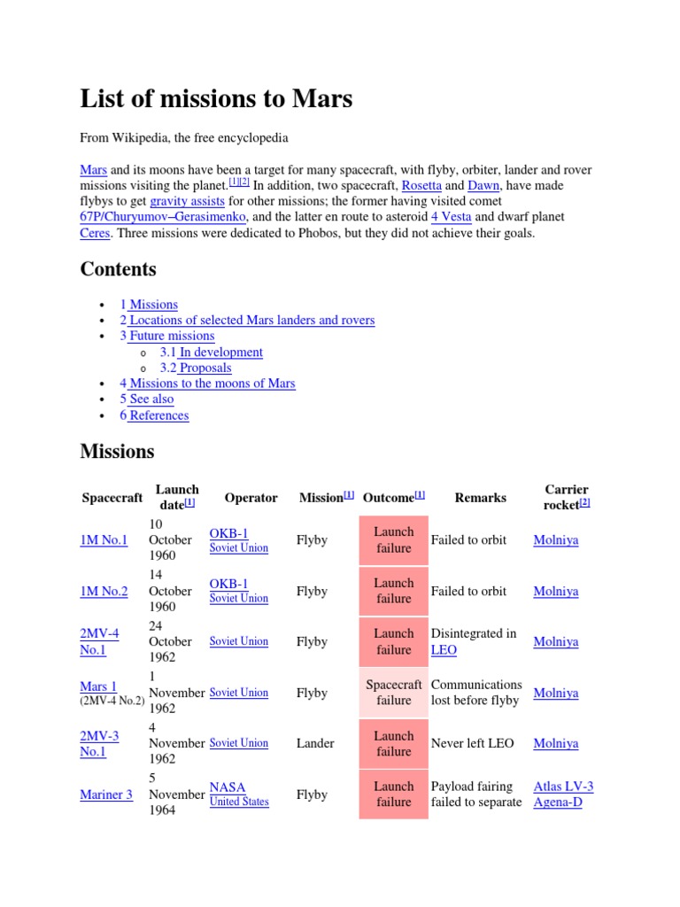 List of Mars missions in 40 characters | PDF | Lander (Spacecraft ...