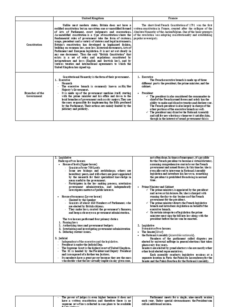 Comparative Government | PDF | Constitution | Supreme Courts