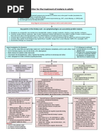 Totilac | PDF | Lactic Acid | Intravenous Therapy
