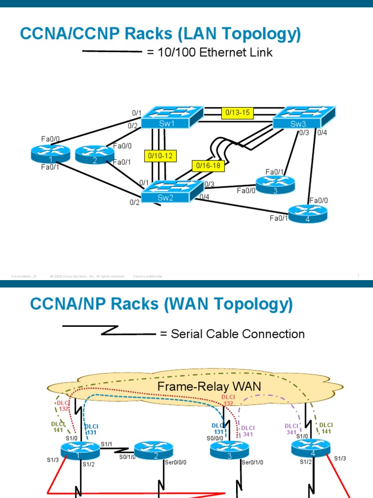 CCNA R&S Physical Topology PDF | PDF | Network Topology | Networks