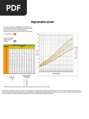 Growth Chart Percentiles Calculator