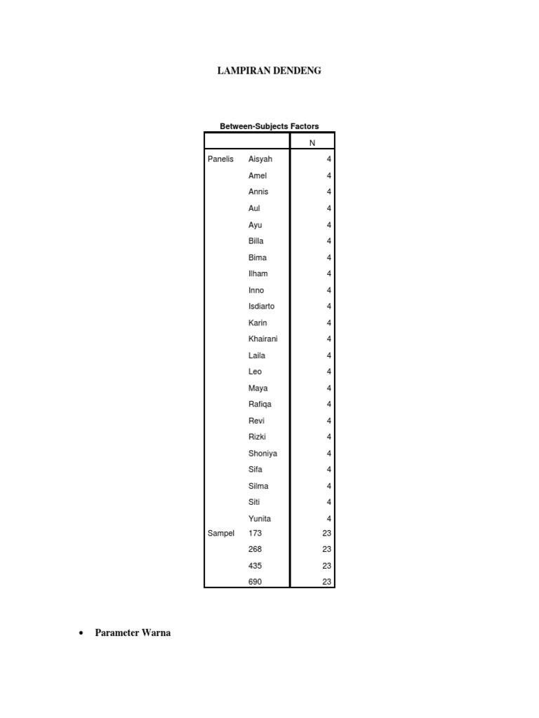 Lampiran Dendeng: Between-Subjects Factors | PDF | Errors And Residuals | Mean
