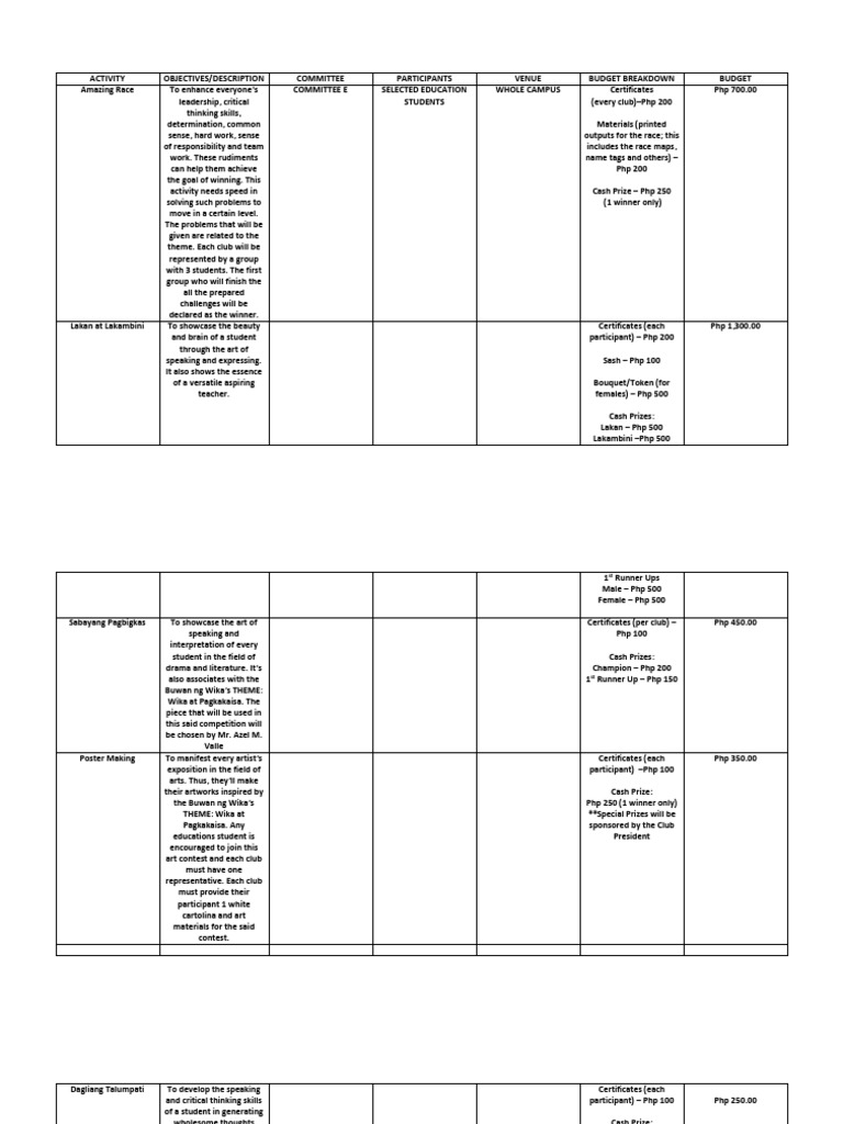 Mapeh Day Proposal 2014 | PDF | Behavior Modification | Learning