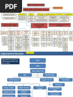 USPS Org Chart | PDF | Vice President | United States Postal Service