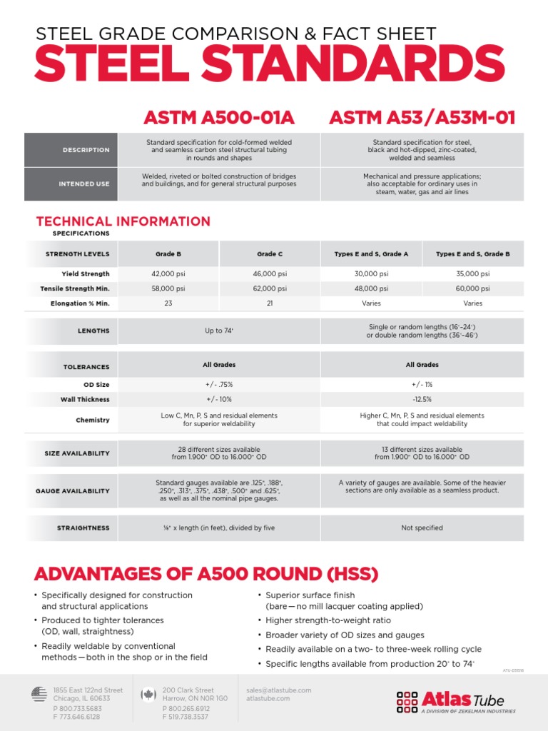 A500 vs A53 Steel Comparison Guide | PDF | Sheet Metal | Metalworking