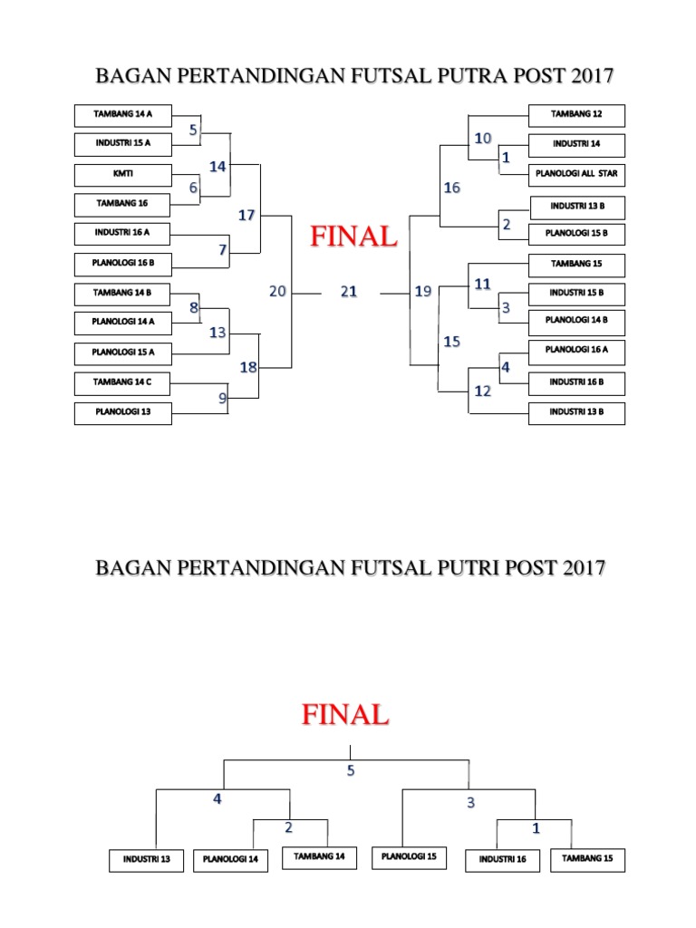 Final: Bagan Pertandingan Futsal Putra Post 2017 | PDF