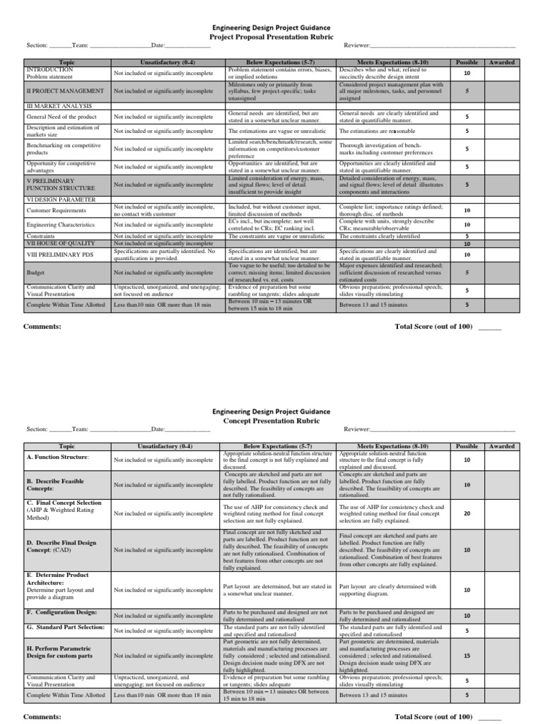 Engineering Design Presentation Rubric SI 1819 | PDF | Cognition ...