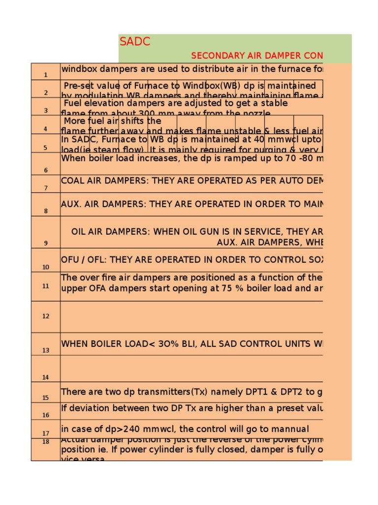Secondary Air Damper Control | PDF | Furnace | Boiler