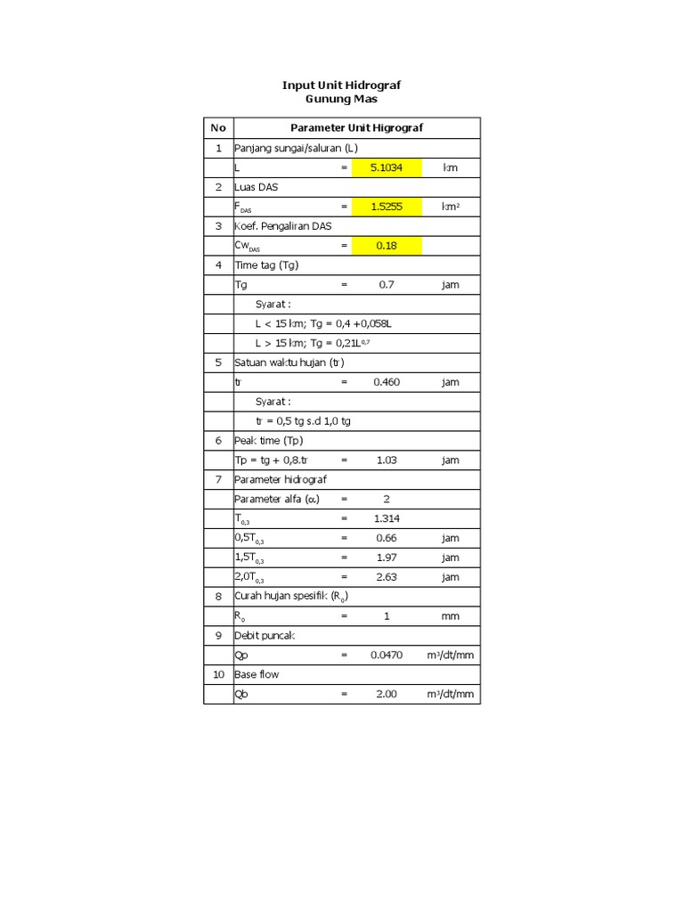 Perhitungan Nakayasu DAM Parit | PDF