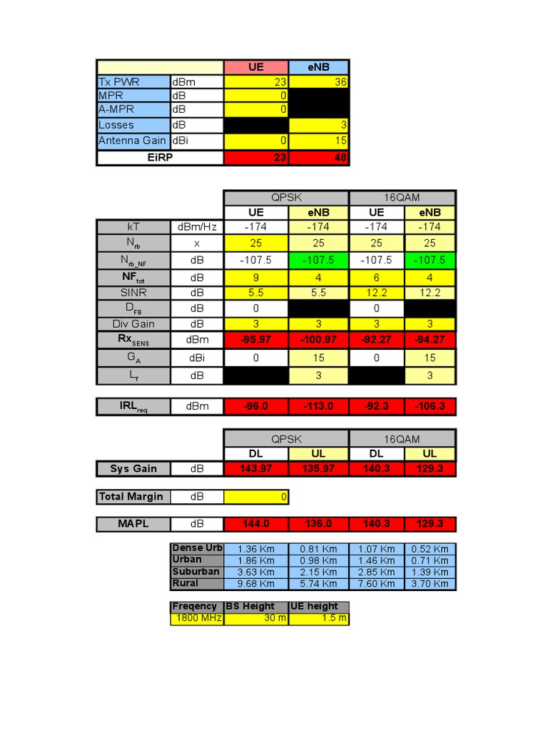 UE eNB: Dense Urb Urban Suburban Rural Freqency BS Height UE Height ...