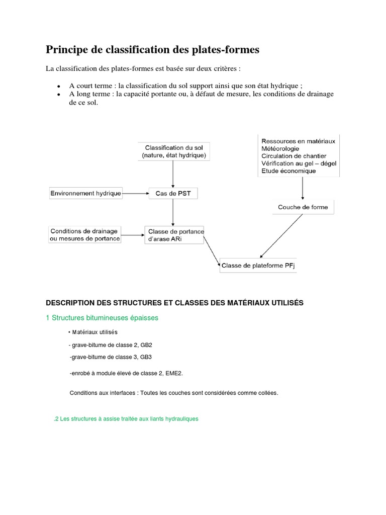 Classification des plates-formes bitumineuses | PDF | Béton | Génie du ...