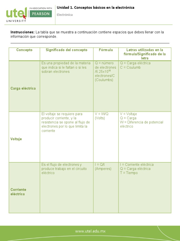 Conceptos Básicos en La Electrónica | PDF | Electrónica | Corriente ...
