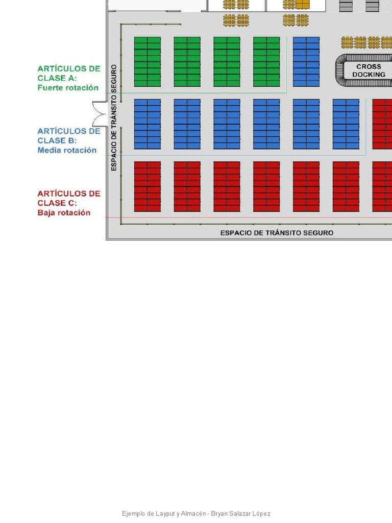 Diseño y Layout de Almacenes y Centros de Distribución - Logística y ...