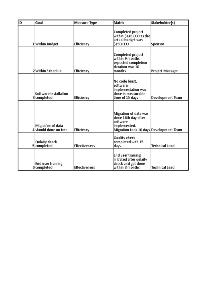 Evaluation Goal Matrix | PDF