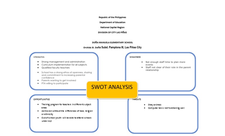 Swot Analysis: Republic of The Philippines Department of Education ...