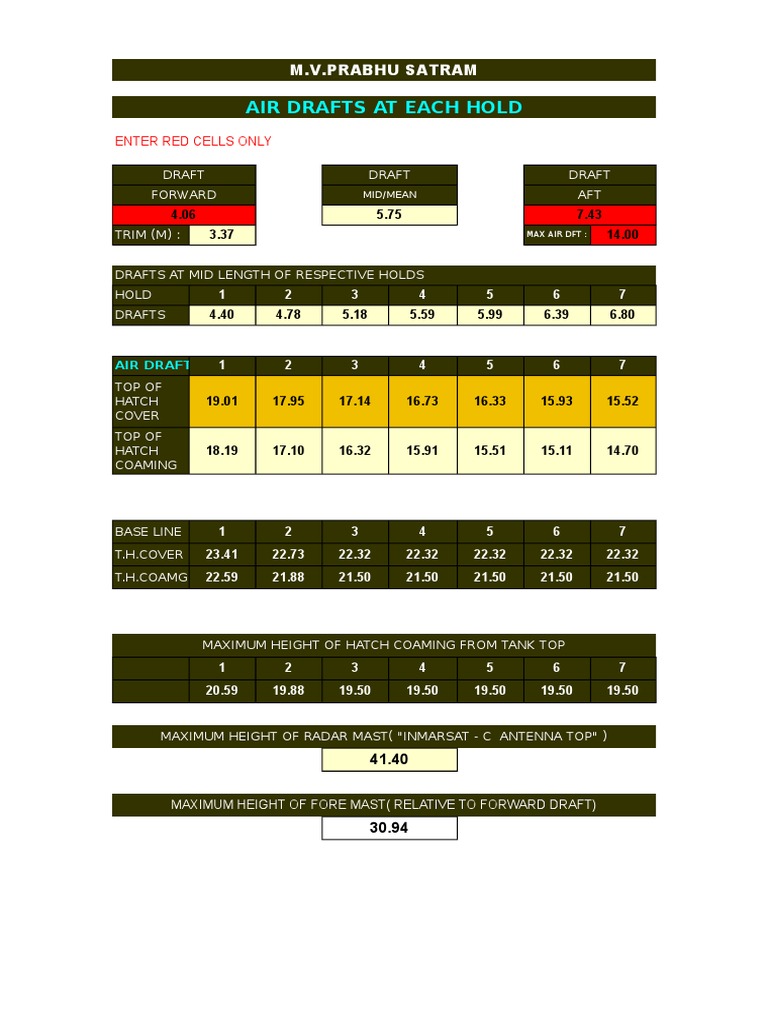 Air Drafts at Each Hold: M.V.Prabhu Satram | PDF