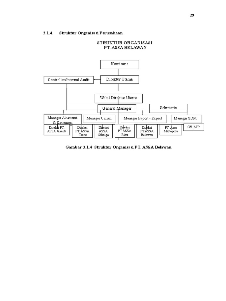 Strktur Organisasi PT. ASSA BELAWAN