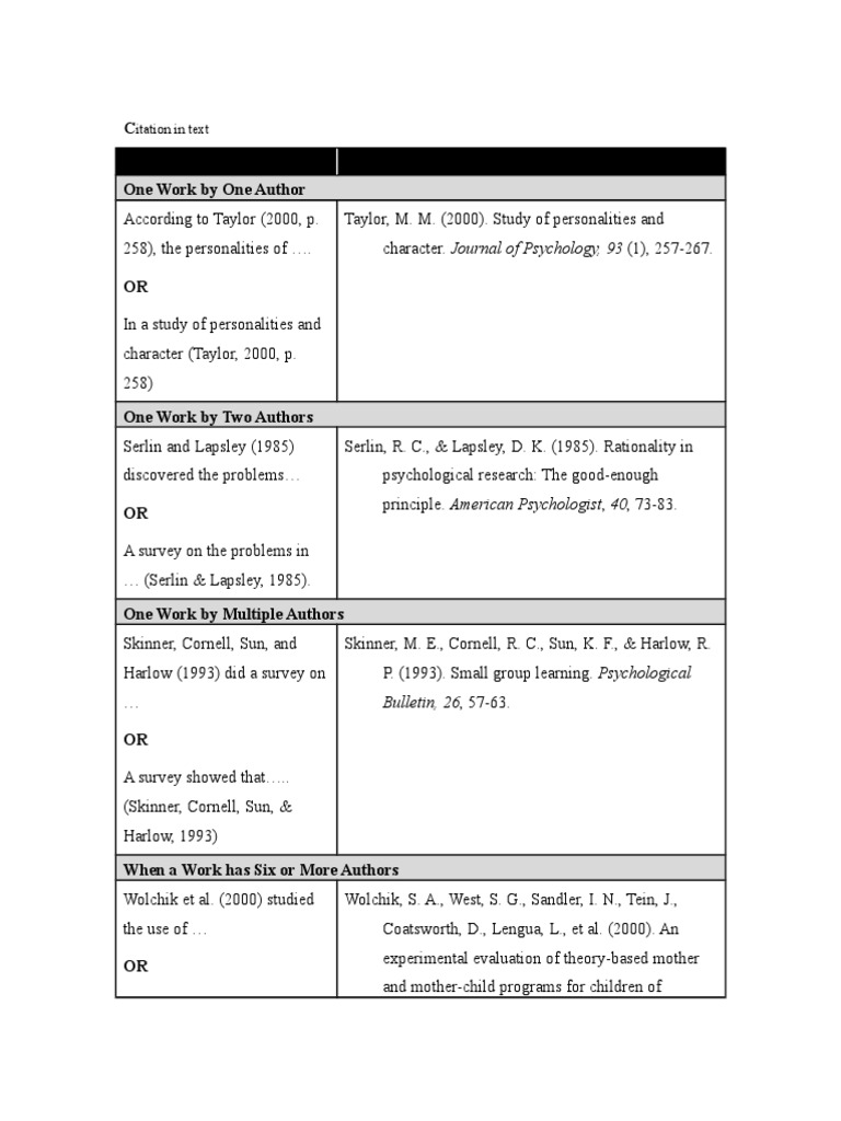 In-Text Citation Guidelines for References | PDF | Encyclopædia ...