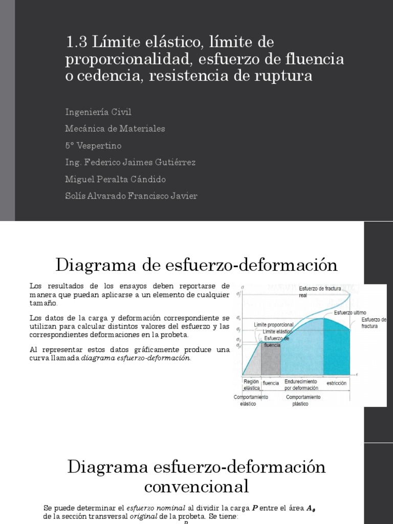 1.3 Límite elástico, límite de proporcionalidad, esfuerzo de fluencia o ...