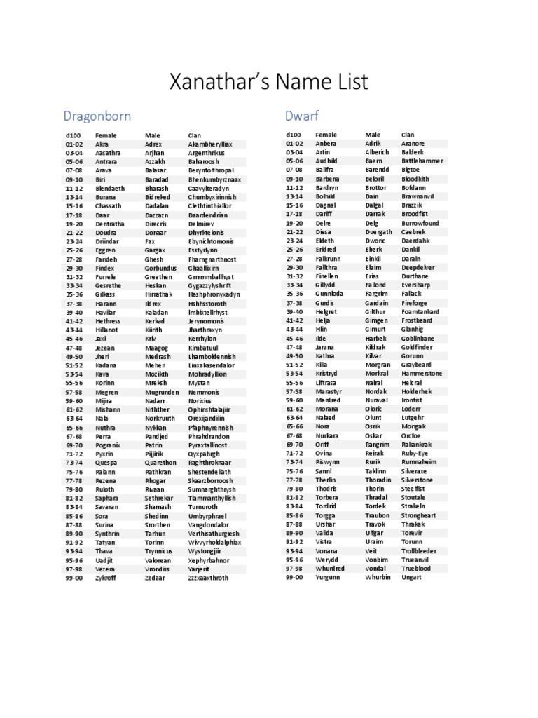 D&D Name List | PDF