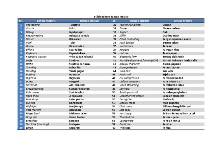 Istilah Baharu Bahasa Melayu | PDF