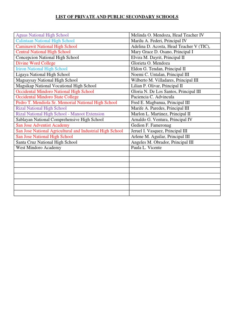 List of Private and Public Secondary Schools | PDF | Schools