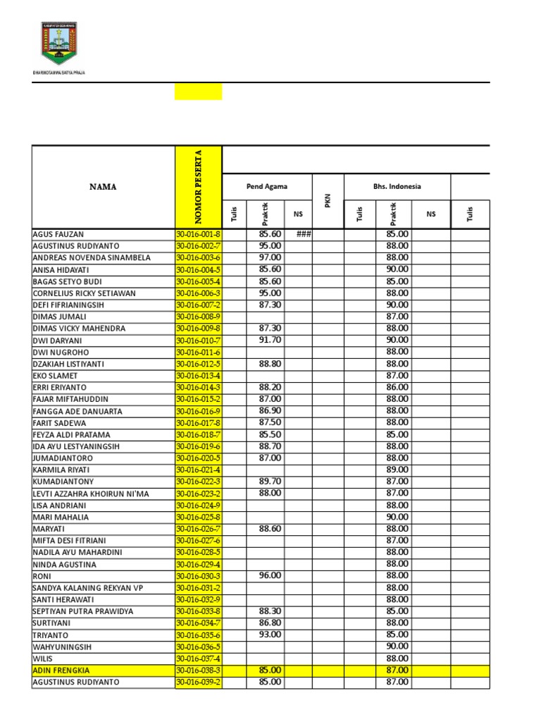 Daftar Nil Ujian Sekolah 2018 | PDF