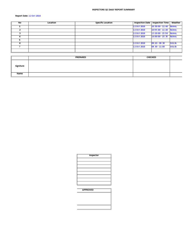 Inspectors QC Daily Report Summary Report Date: No Location Specific ...