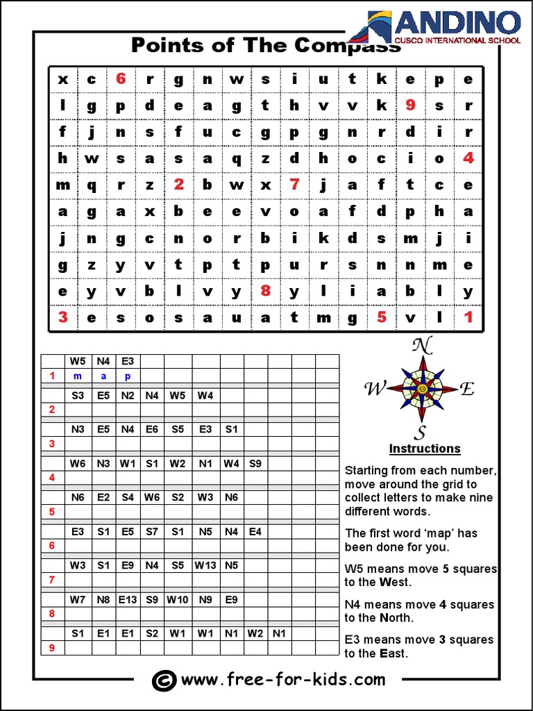 Points of The Compass Worksheet | PDF