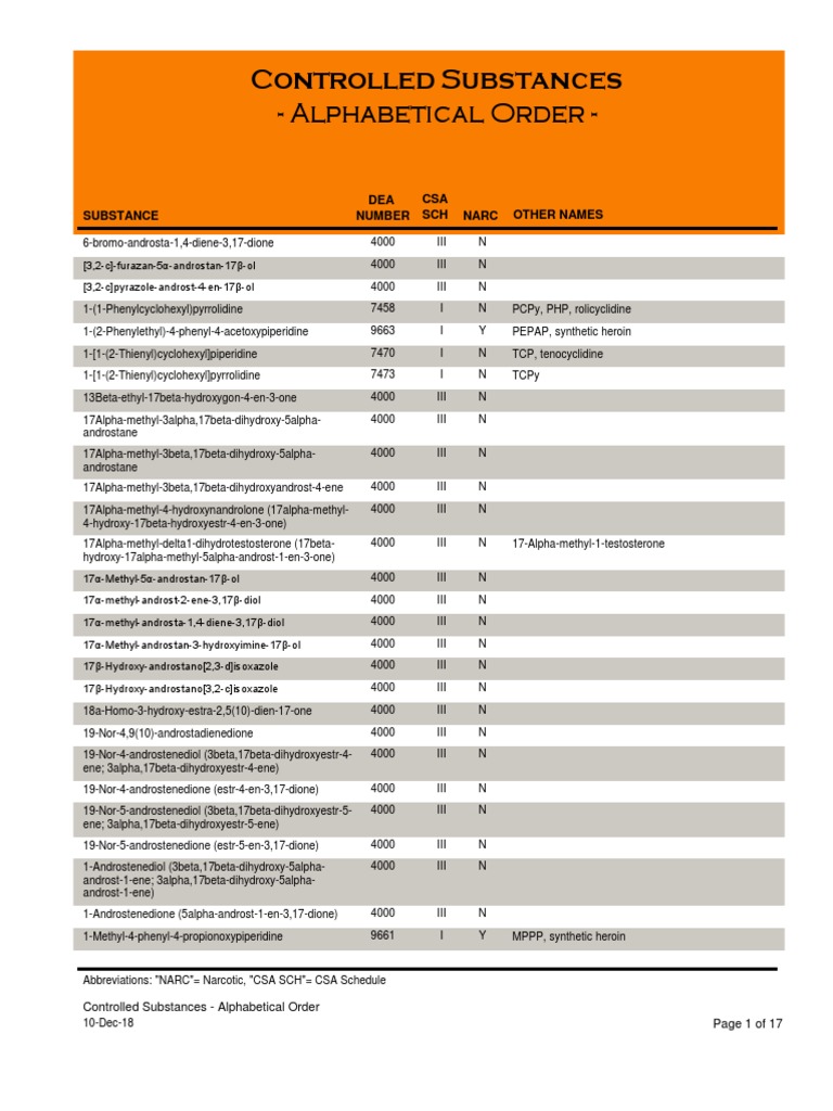 Controlled Substances in Alphabetical Order | PDF | Psychoactive Drugs ...