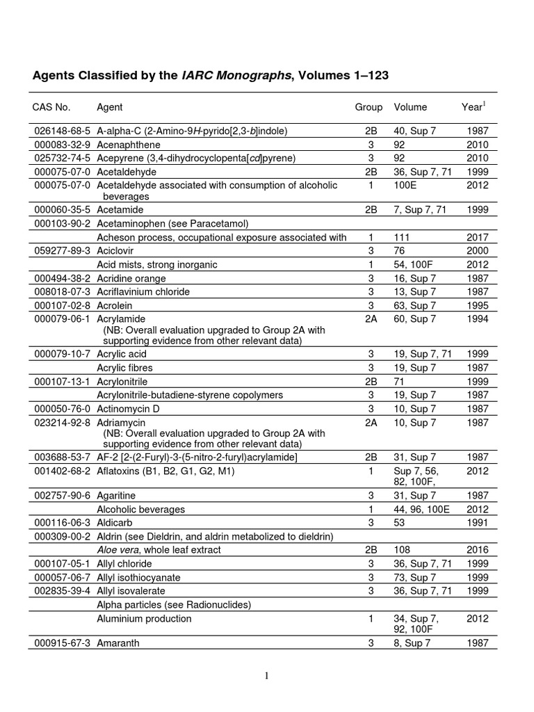 Agents Classified by The IARC Monographs, Volumes 1 - 123 | PDF ...