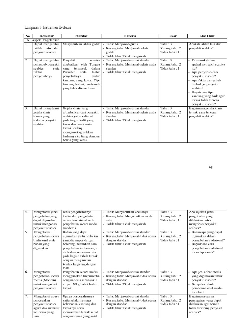 Contoh Instrumen Evaluasi Penyuluhan Pertanian | PDF