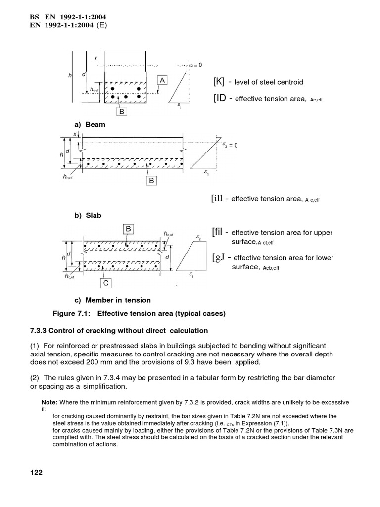 BS EN 1992-1-1:2004 EN 1992-1-1:2004 (E) : Ac, Eff | PDF | Bending ...