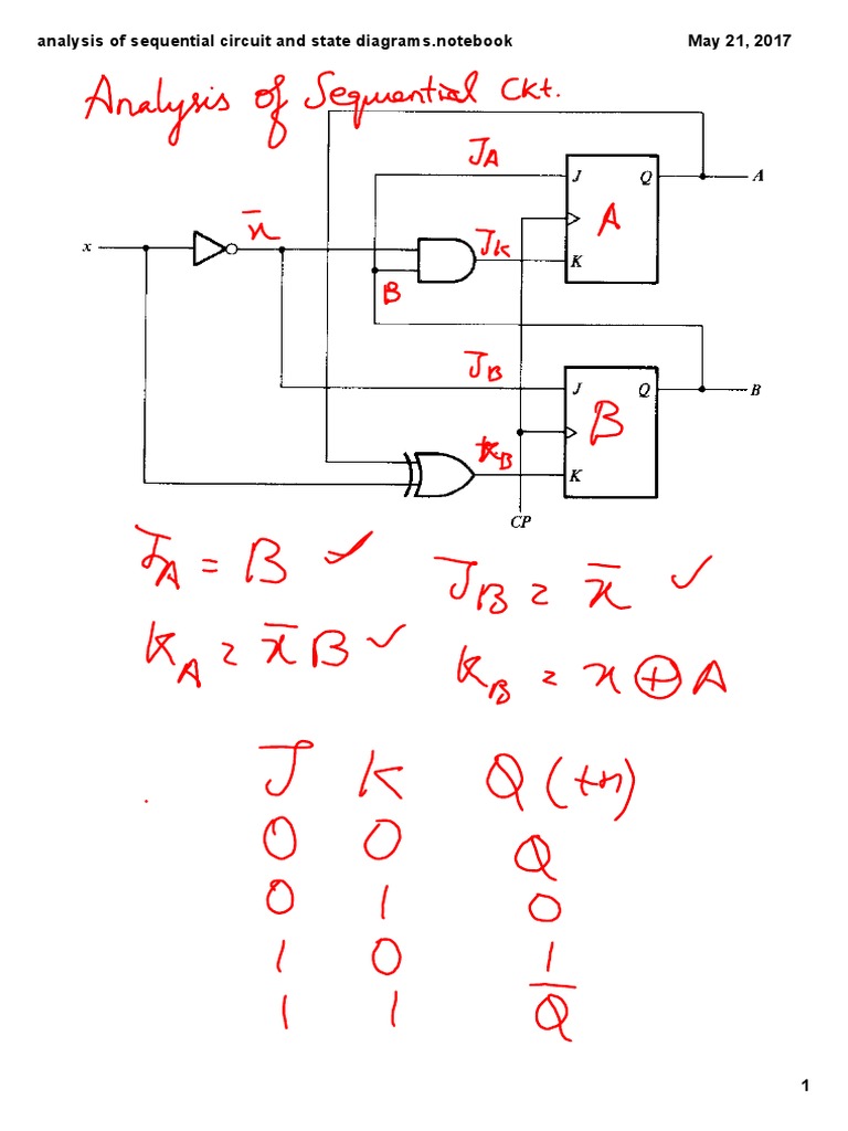 ADC Notes On Asynchronous Machine | PDF | Teaching Methods & Materials