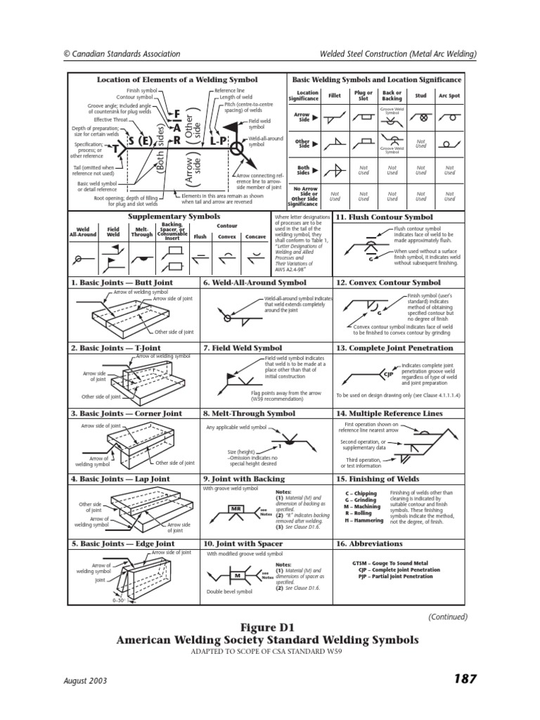 Welding Symbols | Welding | Joining
