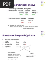 Pridjevi Vjezba | PDF
