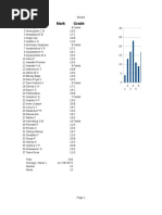 Students Mark List | PDF