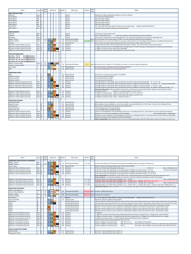 1P 2P 1P 1P 3O 2P: 2 Farmers | PDF | Diplomatic Mission | Warehouse