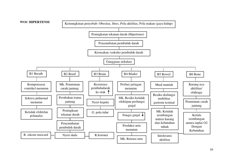 WOC | PDF