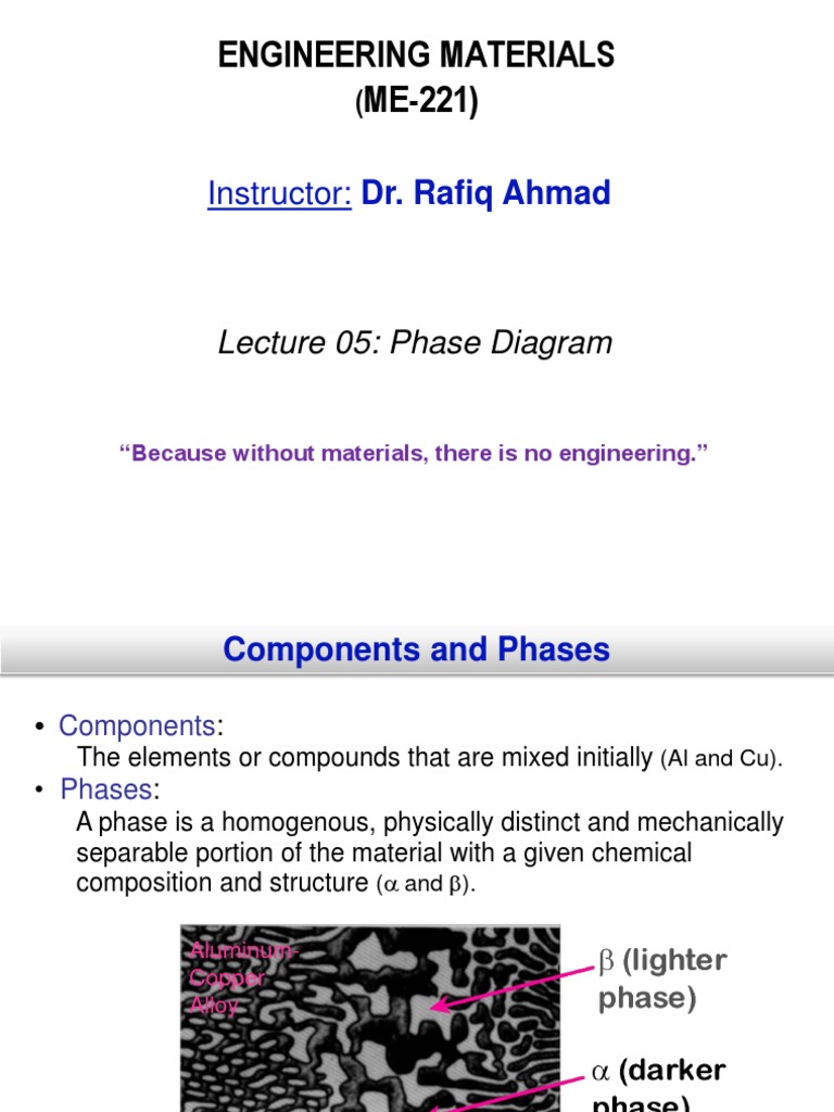 Engineering Materials ME-221) : Instructor: Dr. Rafiq Ahmad | PDF ...