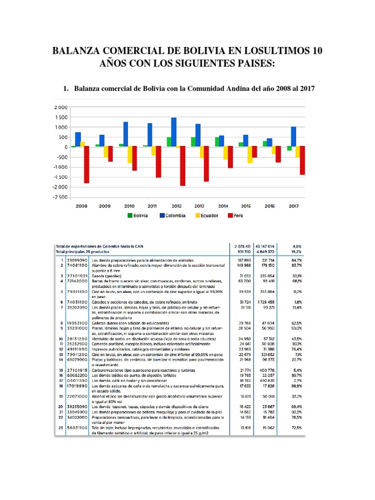 BALANZAS | PDF | Bolivia | Economias