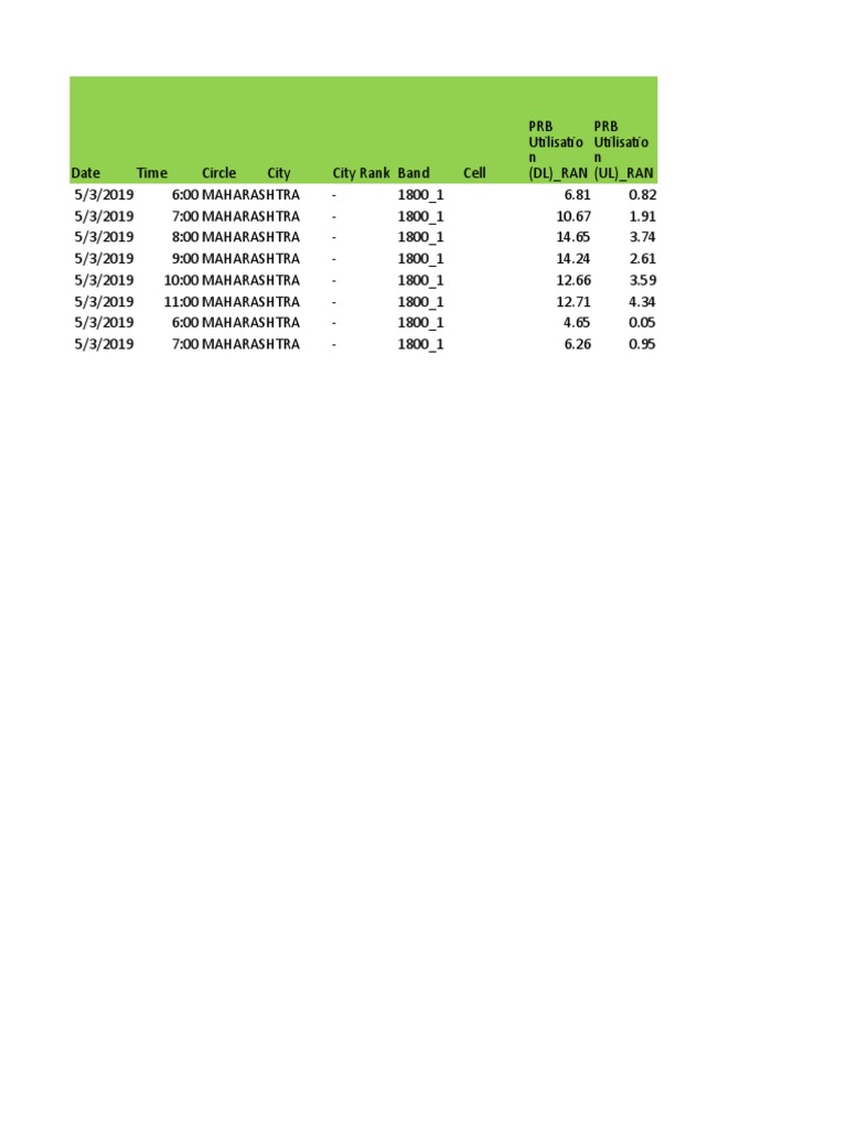 PRB Utilization | PDF
