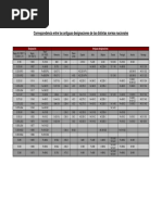 Tabla de Roscas Métricas ISO DIN 13 | PDF | Ingeniería mecánica ...