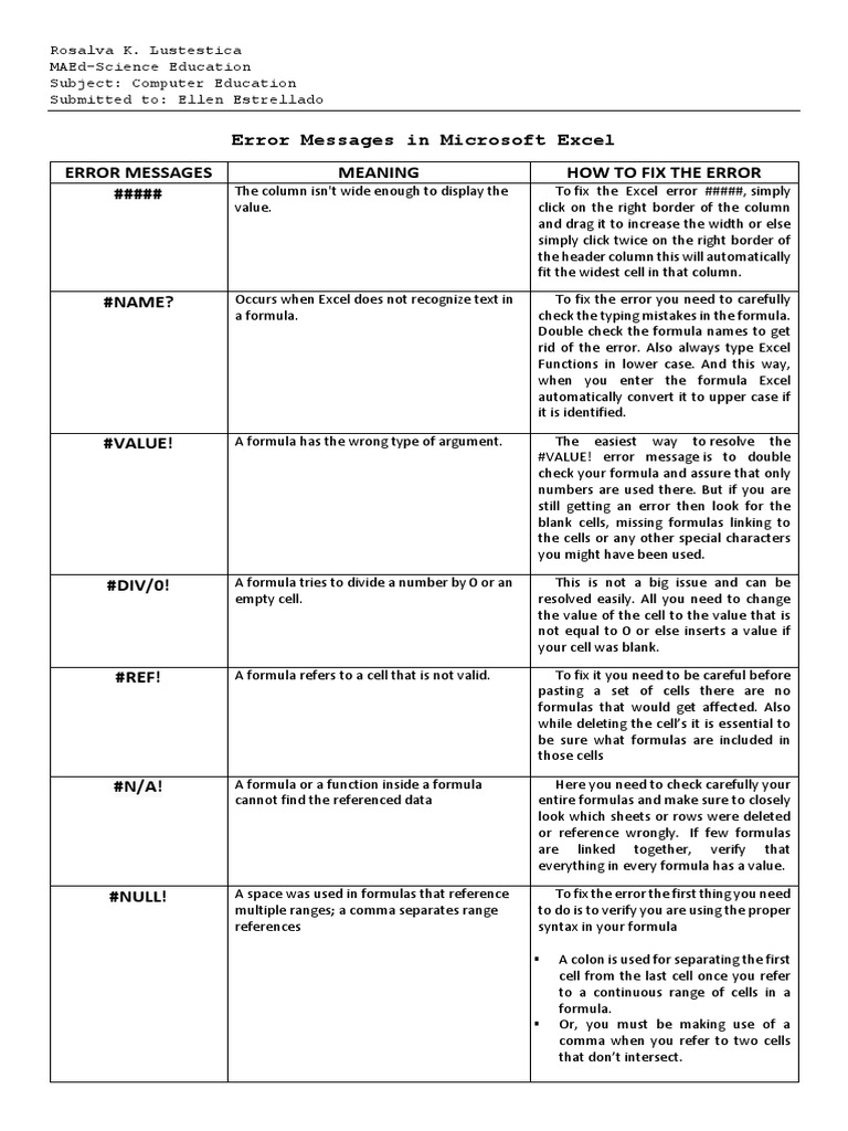 Error Messages In Microsoft Excel Error Messages Meaning How To Fix The Error Pdf